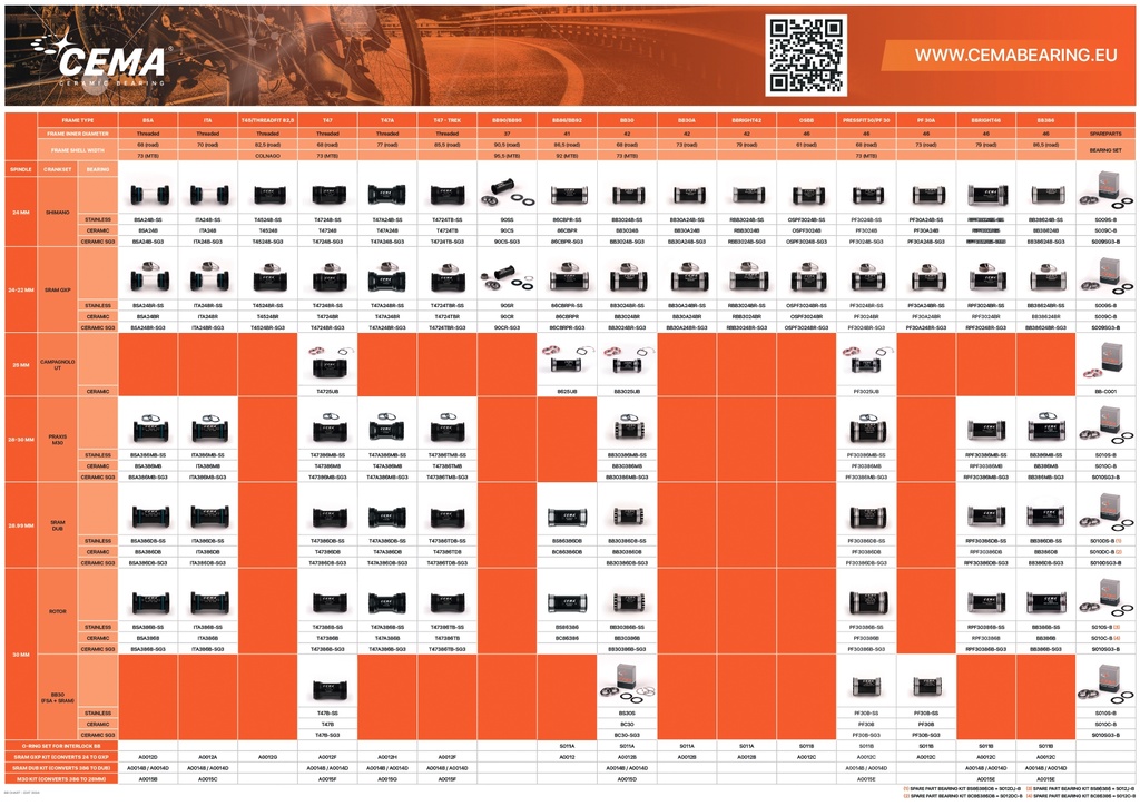 Chart pack | CEMA Bearing